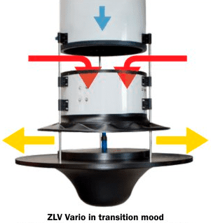 Reventa Recirculation | Can-Neth Imports Ltd